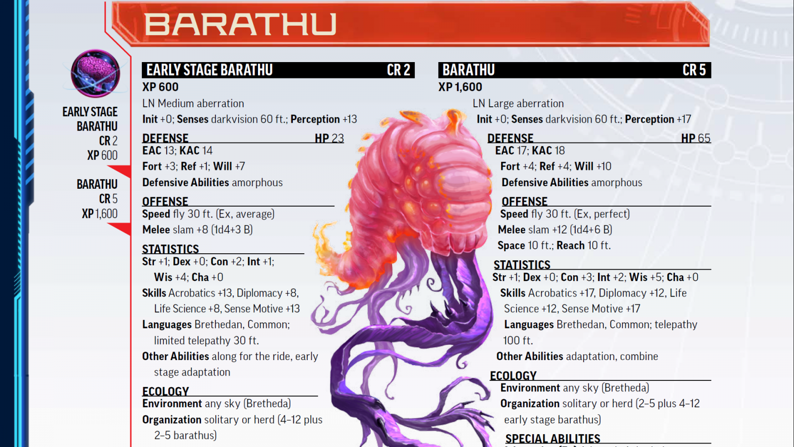 Identified flying objects—Starfinder Alien Archive Review