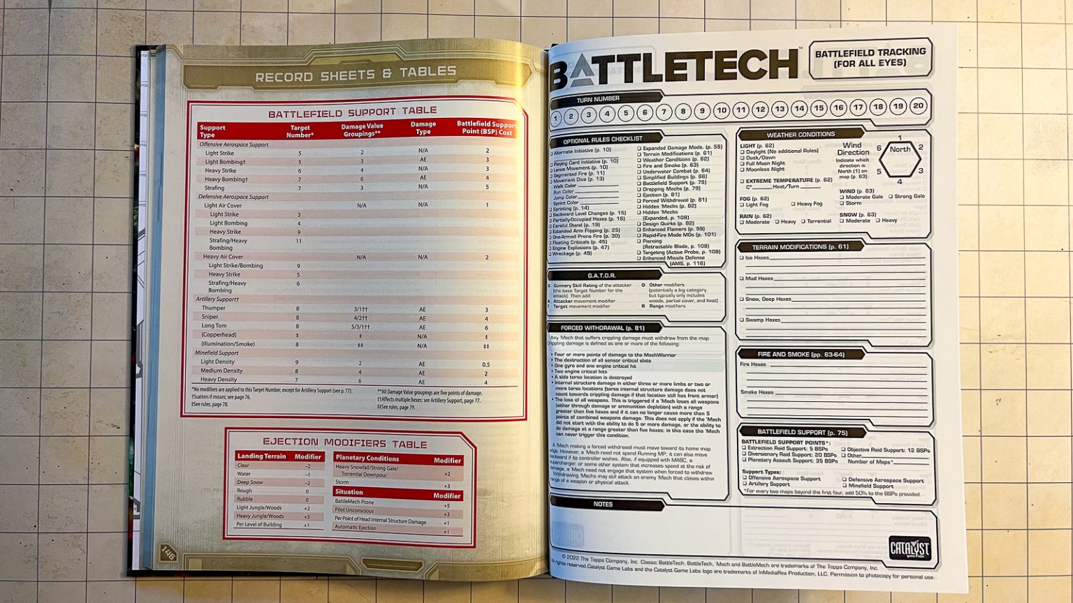 Battletech: BattleMech Manual Review — A One Stop Rules Experience