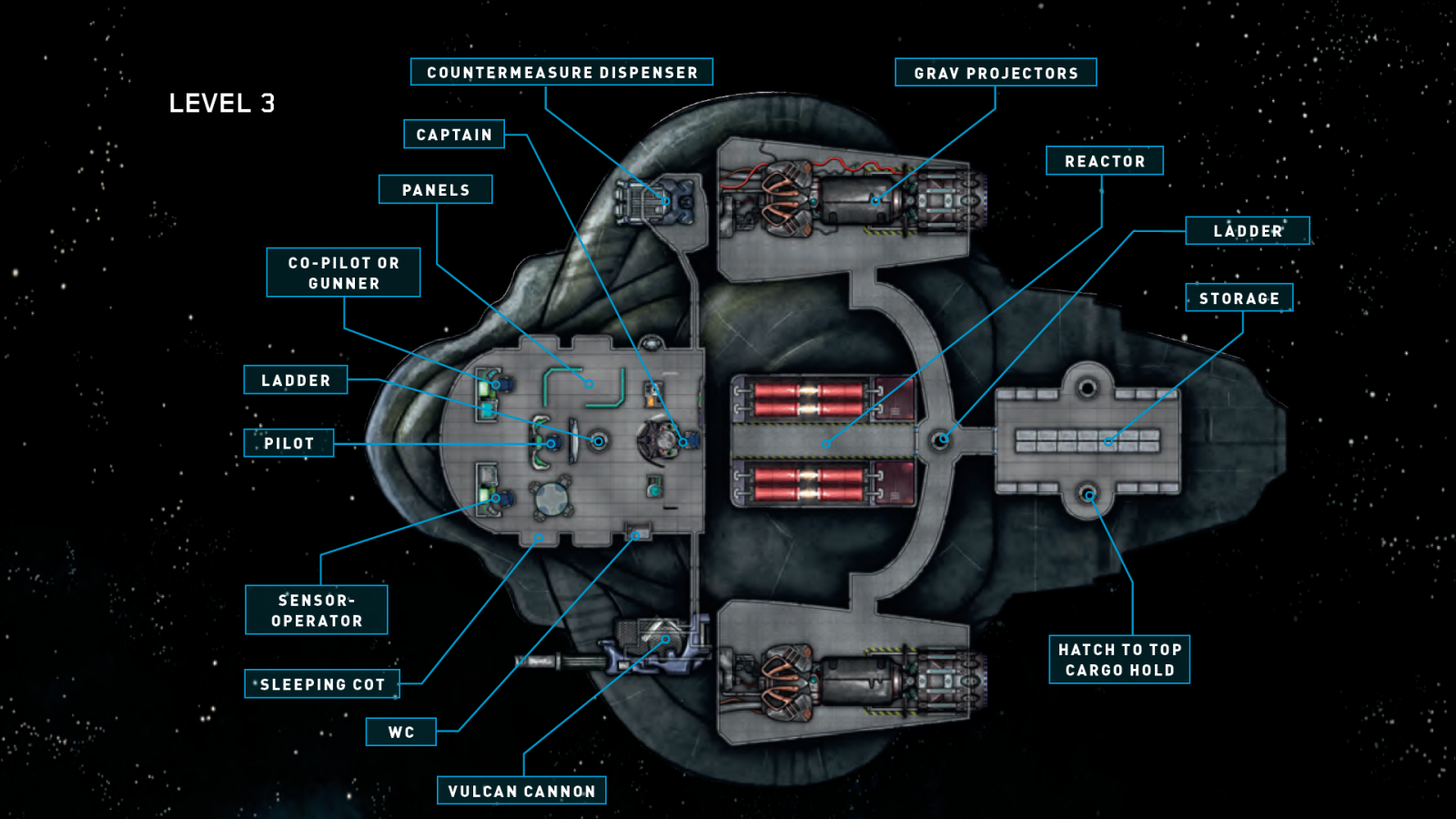 A bright future in the dark abyss—Coriolis: the Third Horizon review