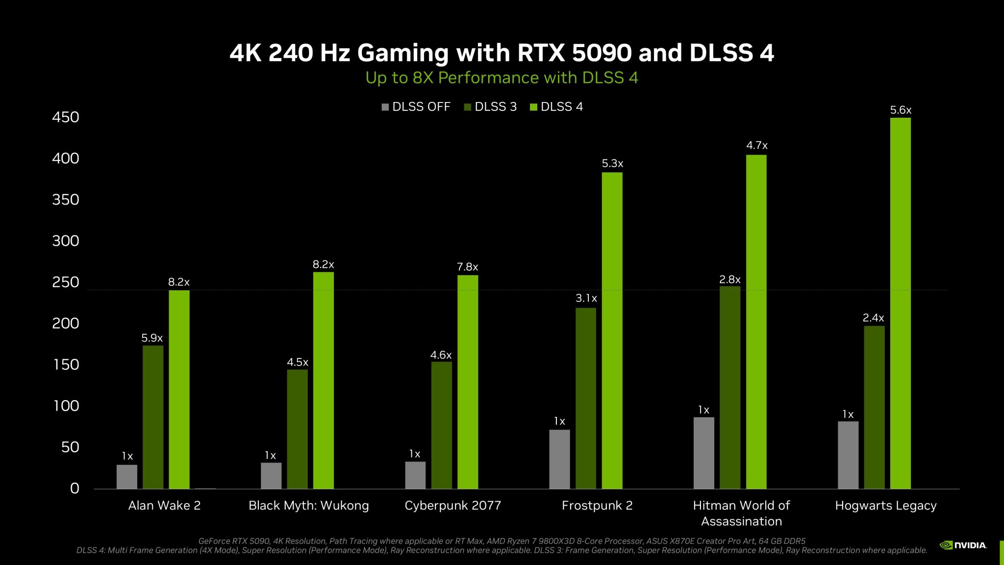 NVIDIA Announces “Game Changer” GeForce RTX 5000 series GPUs