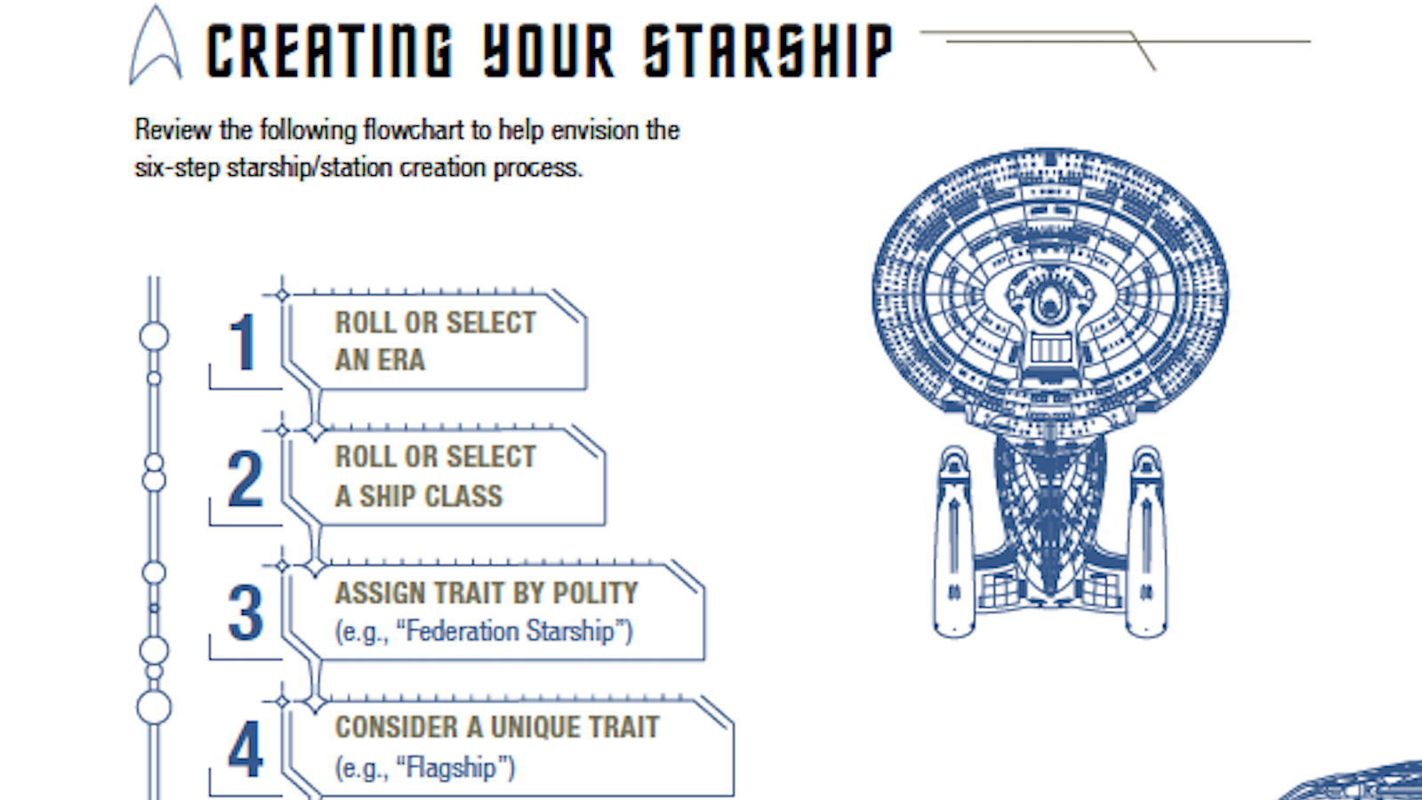 Modiphius Entertainment to launch Captain’s Log, a solo roleplaying ...