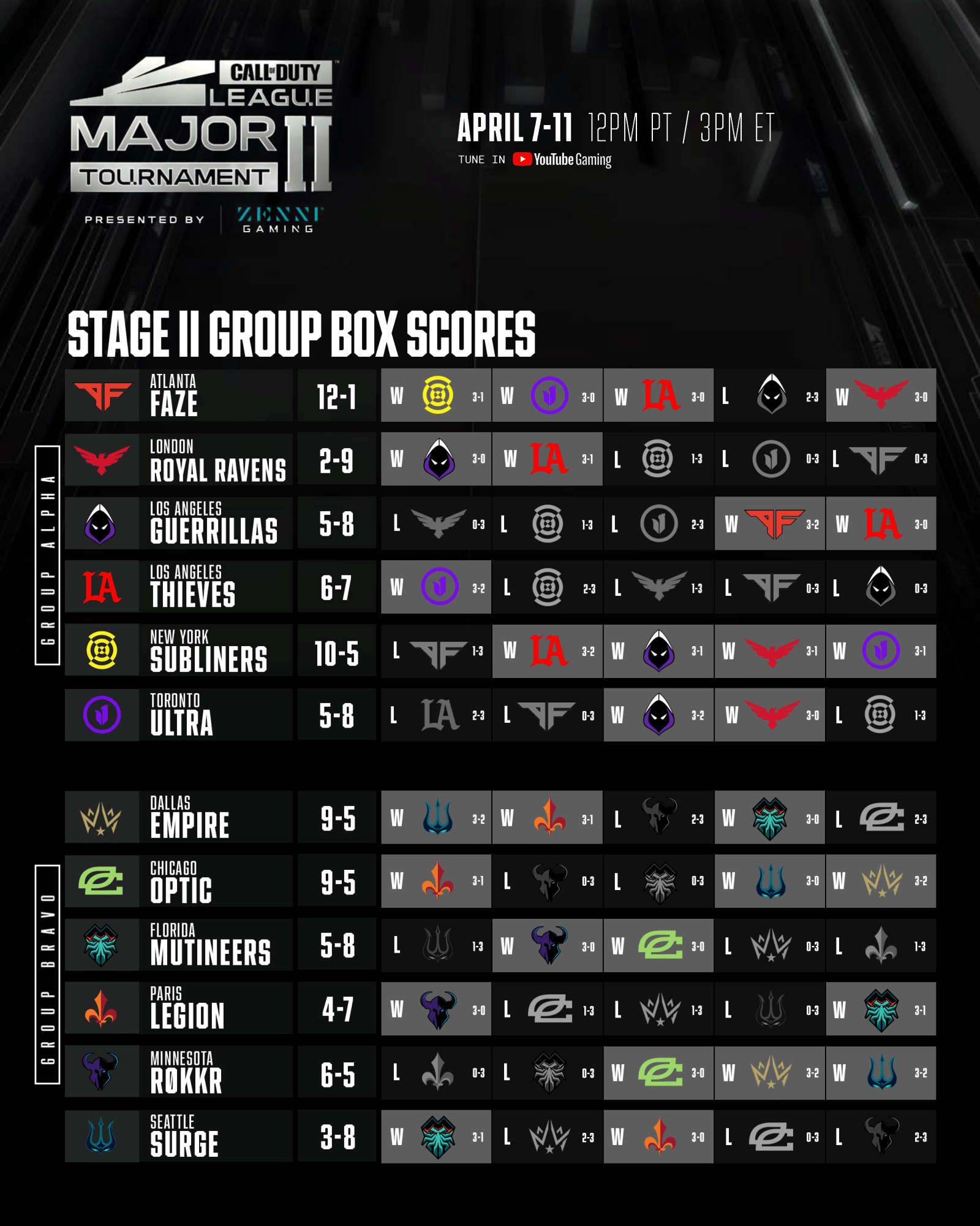 The Call Of Duty League Major II kicks off tomorrow, here’s what you ...