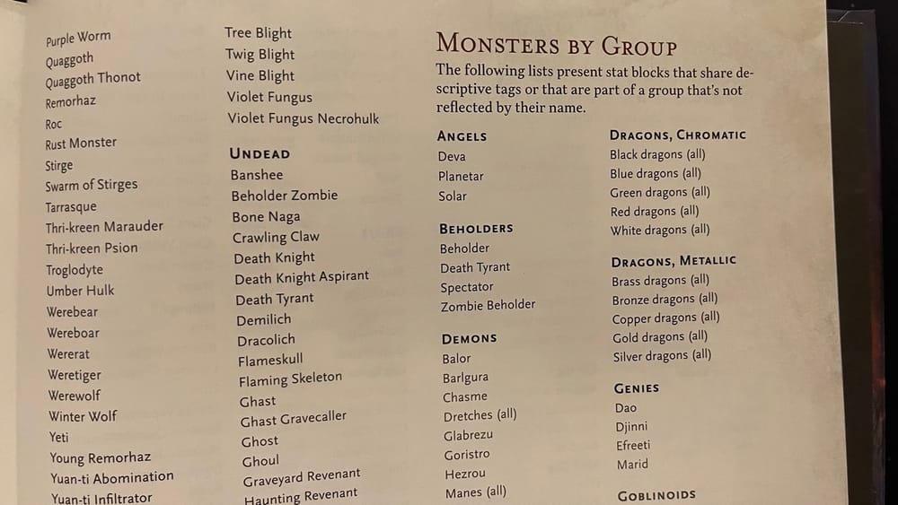 Monster Manual 2024 review