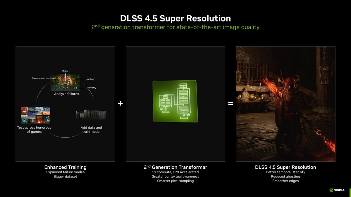 DLSS 4.5 Super Resolution available now