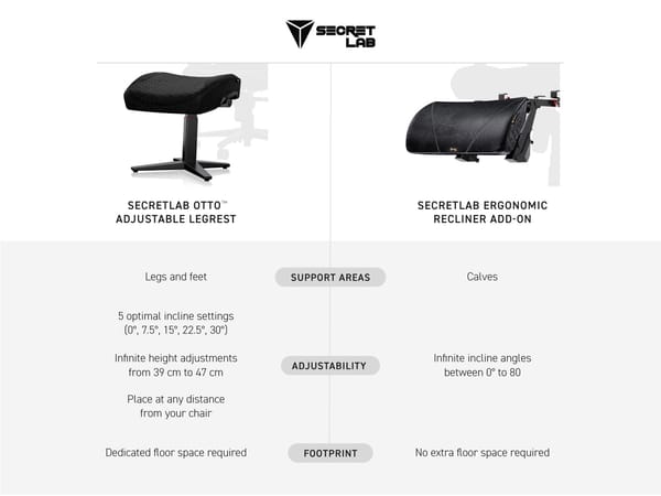 Secretlab brings even more comfort via the new OTTO™ Adjustable Legrest
